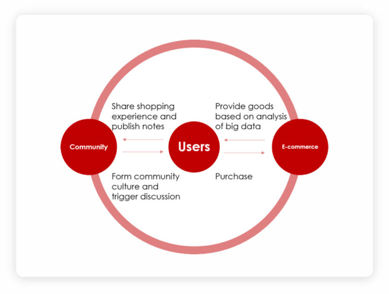 Xiaohongshu Marketing Agency in Singapore: 新加坡小红书广告公司