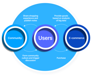 #1 Xiao Hong Shu Marketing & Advertising Agency Singapore